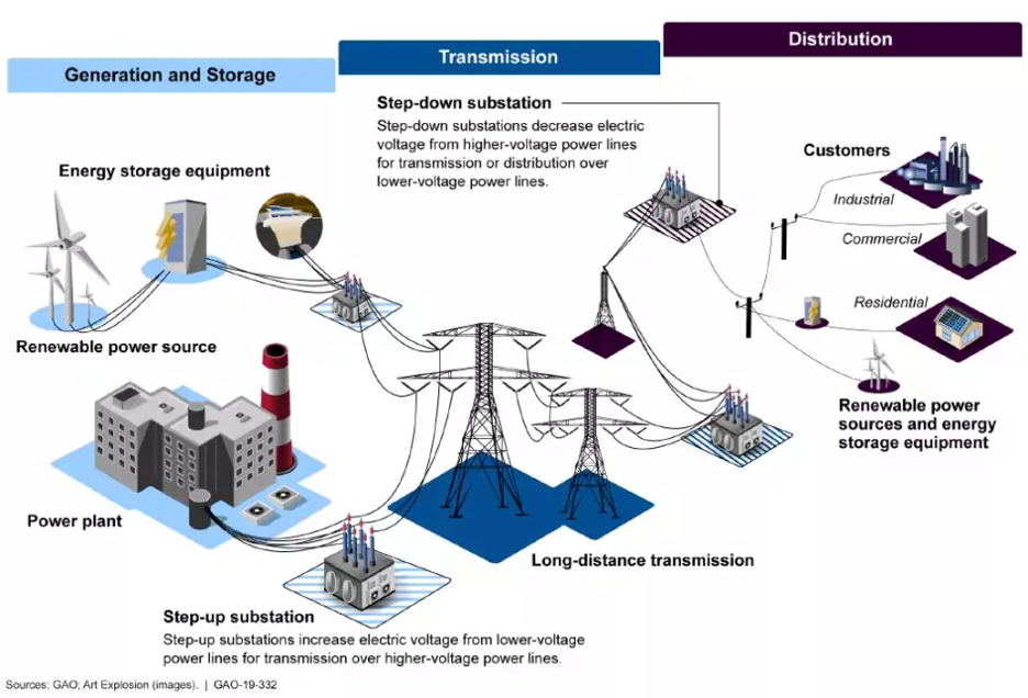 Securing the U.S. Electricity Grid from Cyberattacks - Metal Treating Institute
